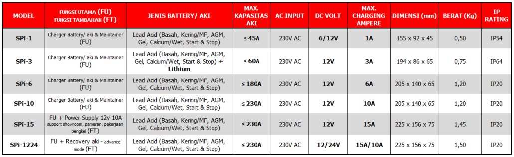 SPi MODELS - Distributor Schumacher Electric